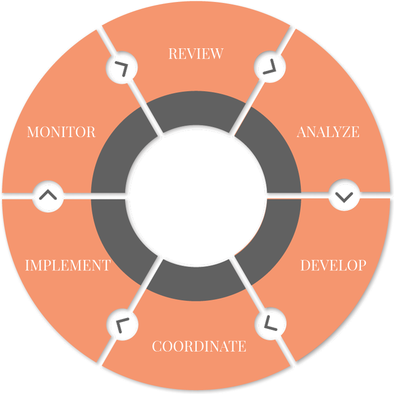 OUR PROCESS - Chicago, IL