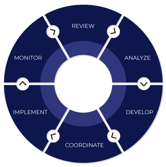 Our Process - Toledo, OH